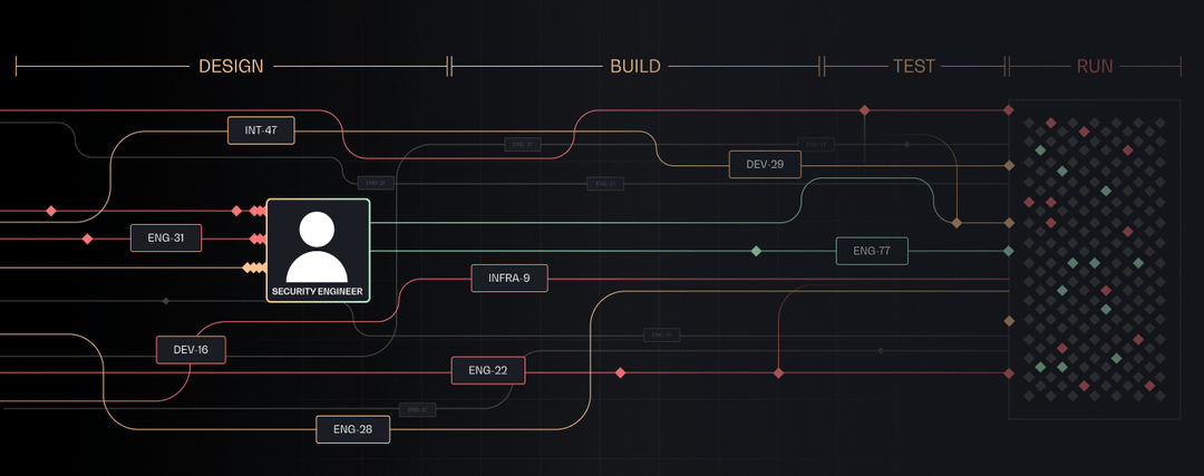 Prime Security | Design Stage Security